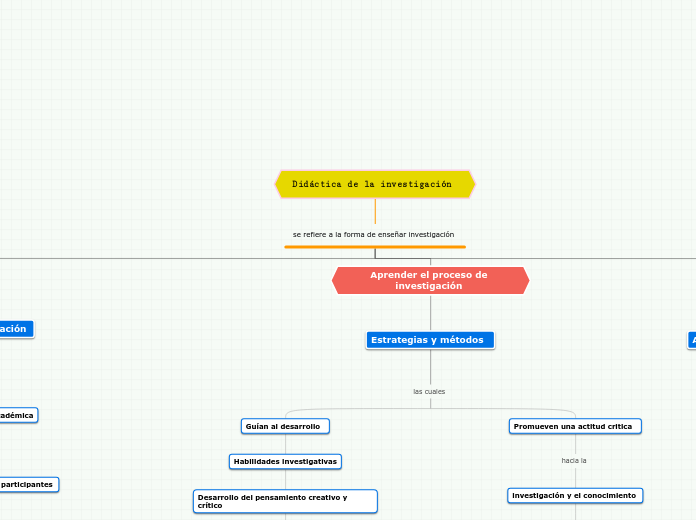Esquema actancial - Mind Map